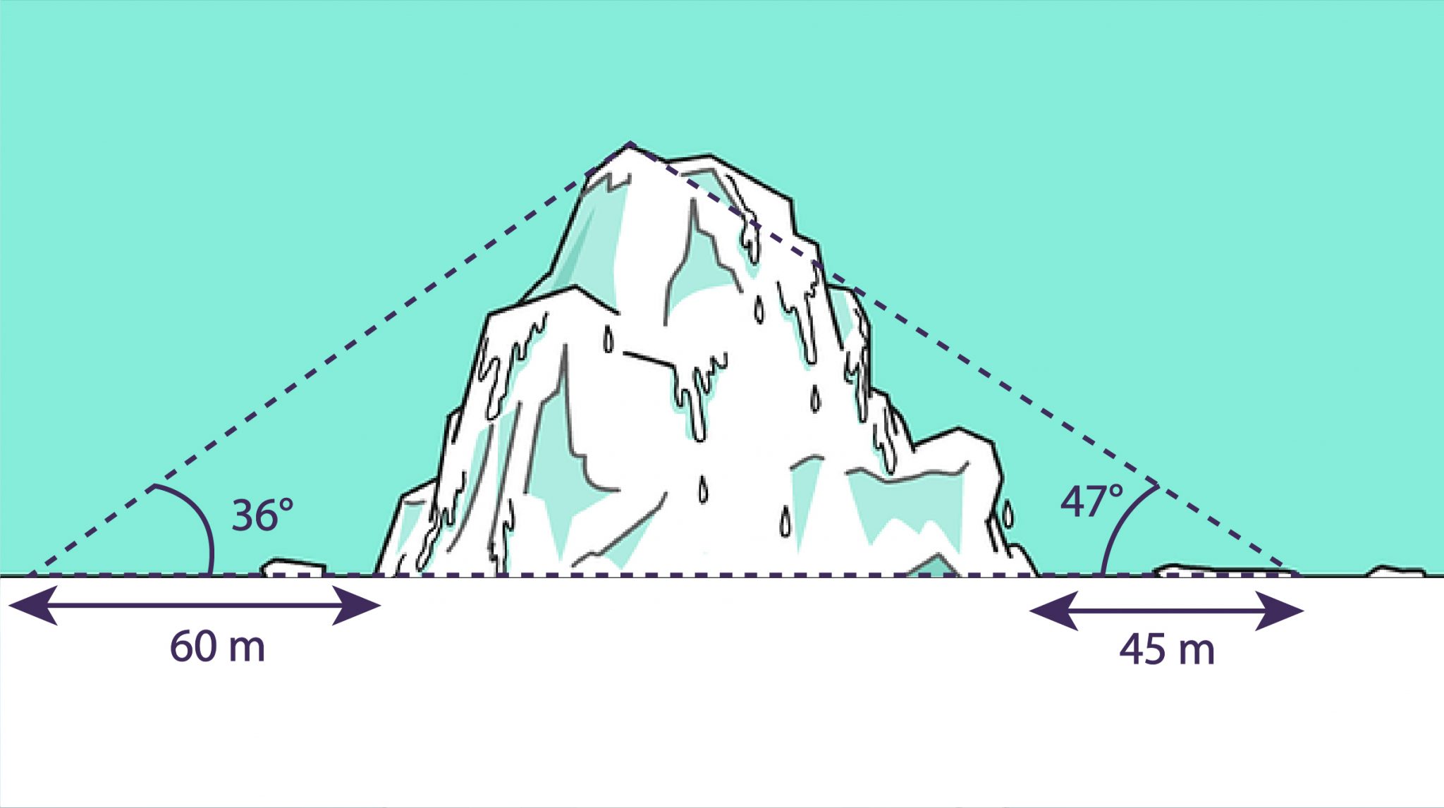 La trigonométrie dans le triangle quelconque | Enseignement Catholique ...