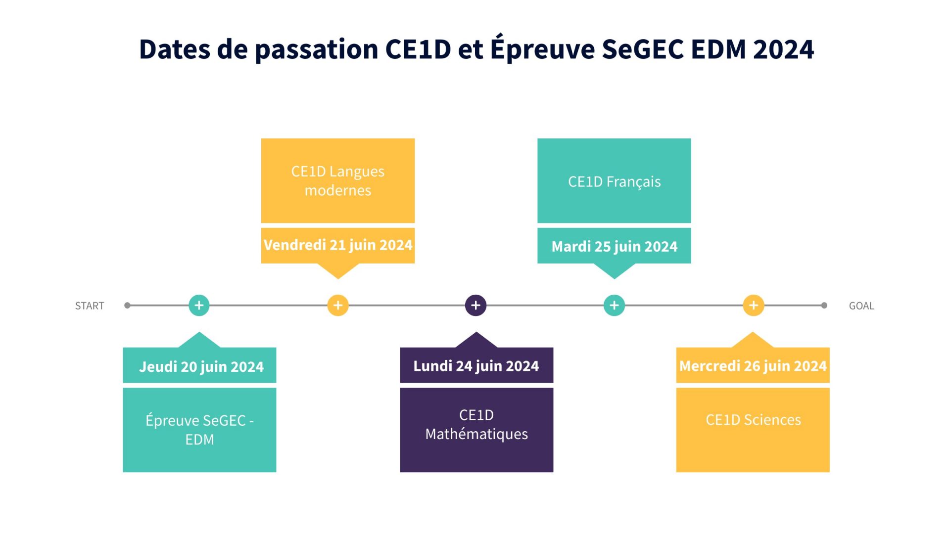 CE1D | Enseignement Catholique (SeGEC)
